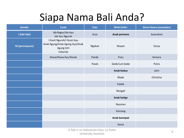 Indonesian Class - Balinese Names | PPTX