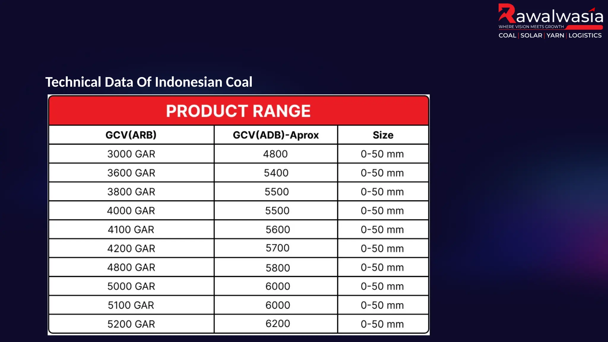 In-Depth Overview of Indonesian Coal ( Rawalwasia Group) | PPT