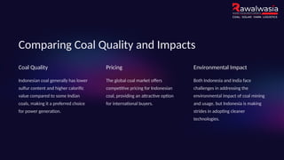 In-Depth Overview of Indonesian Coal ( Rawalwasia Group) | PPTX