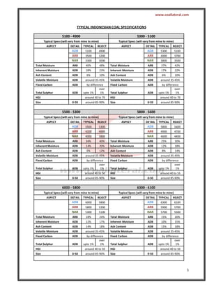 Indonesian coal specification | PDF