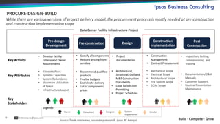 Indonesian Data Center Market Study | PDF