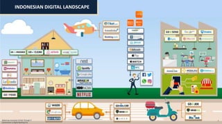 Indonesian digital landscape and impac to banking sector | PDF