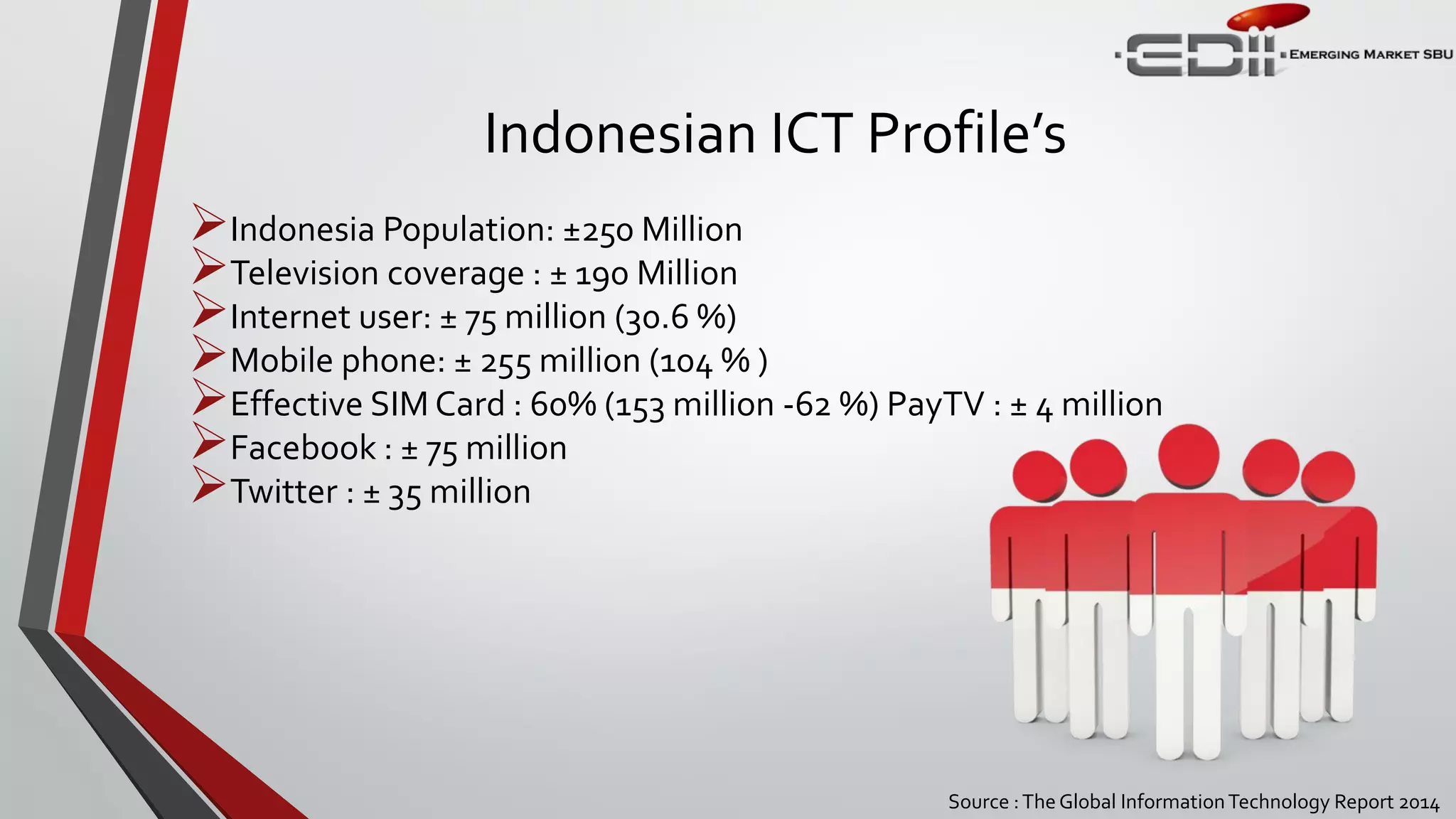 Indonesian ict sector market | PPT