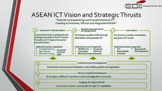 Indonesian ict sector market | PPT