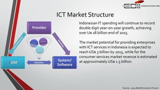 Indonesian ict sector market | PPT
