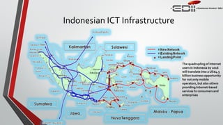 Indonesian ict sector market | PPT