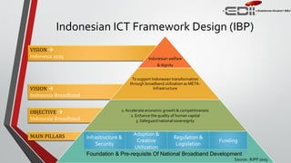 Indonesian ict sector market | PPT