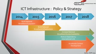 Indonesian ict sector market | PPT