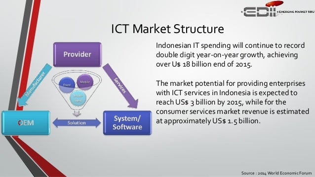 Indonesian ict sector market