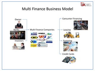 Indonesian multi finance business focusing in shipping industry s | PPT