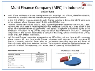 Indonesian multi finance business focusing in shipping industry s | PPTX