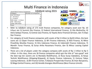 Indonesian multi finance business focusing in shipping industry s | PPTX