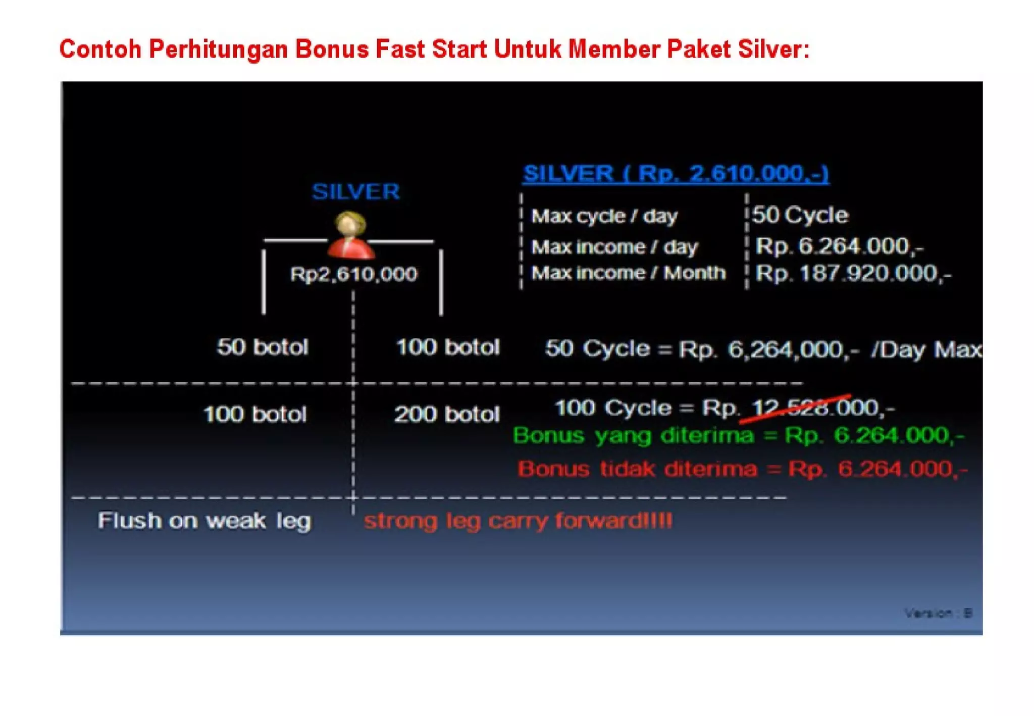 Indonesian presentation | PPT