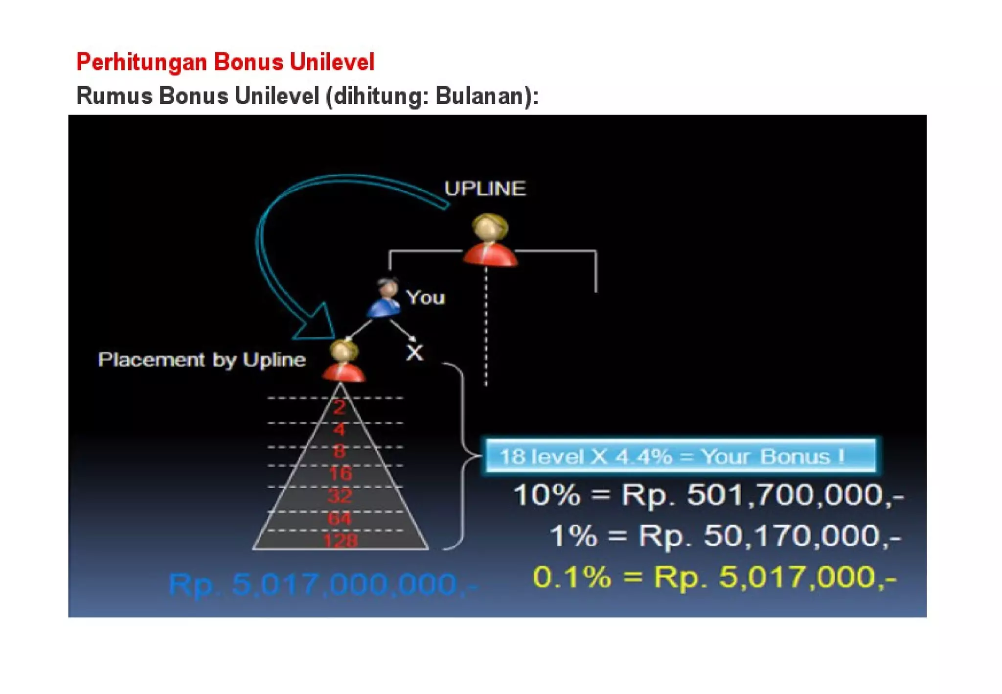 Indonesian presentation | PPT