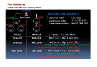 Indonesian presentation | PPT