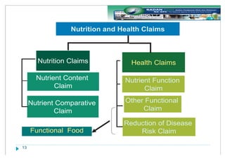 INDONESIA Nutrition & Labelling Claims_2015 | PDF