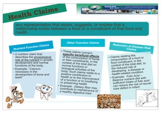 INDONESIA Nutrition & Labelling Claims_2015 | PDF