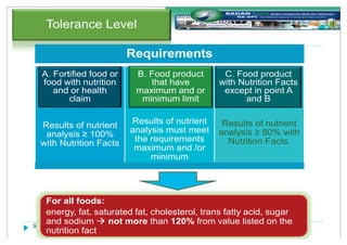 INDONESIA Nutrition & Labelling Claims_2015 | PDF