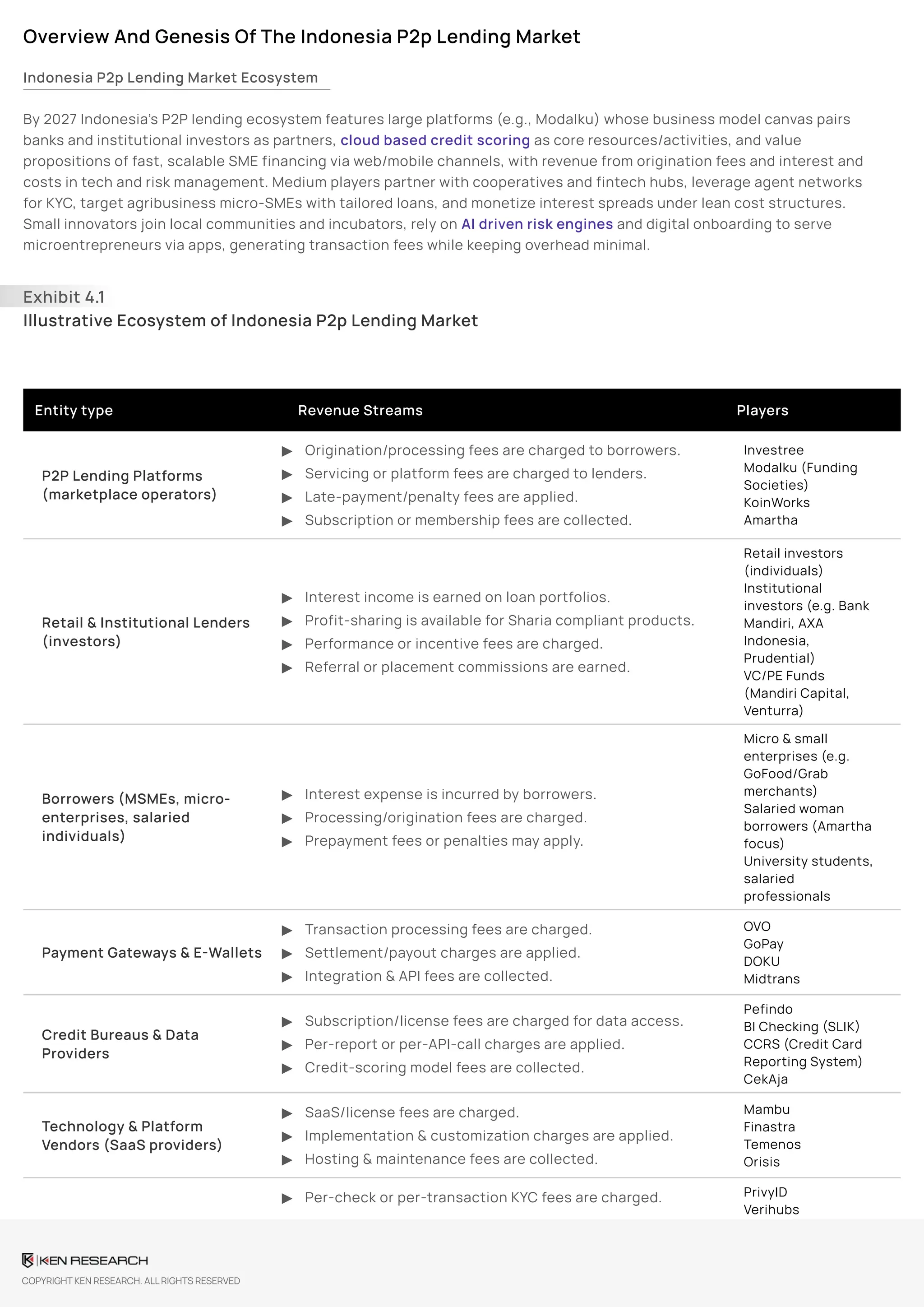 Indonesia P2P Lending Market Ecosystem and Value Chain | Sample Report ...