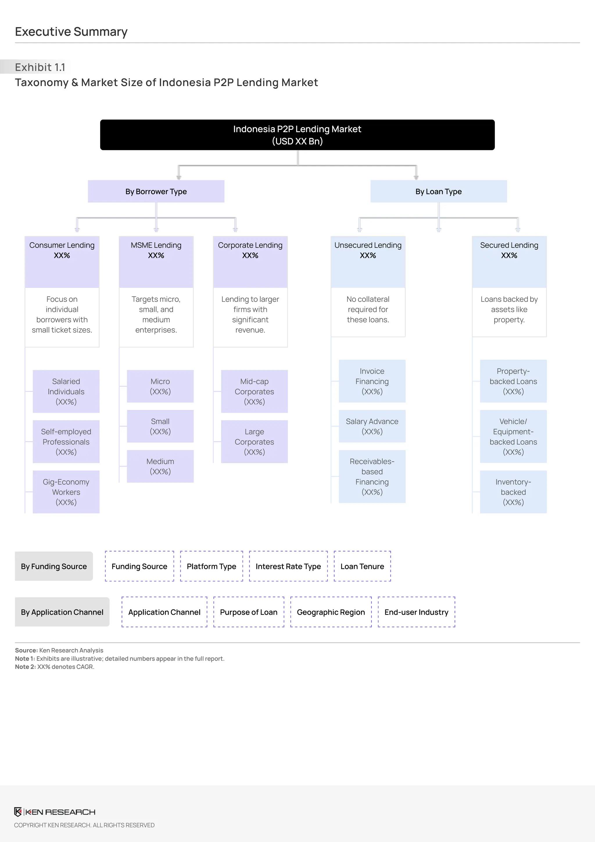 Indonesia P2P Lending Market Outlook 2017–2027 | Sample Report Ken Research | PDF