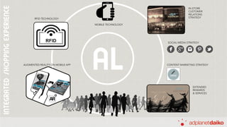 Mall digital proposal | PDF
