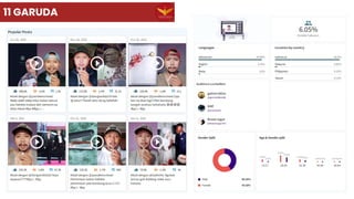 Indonesia Political Digital Landscape 2023 | PDF