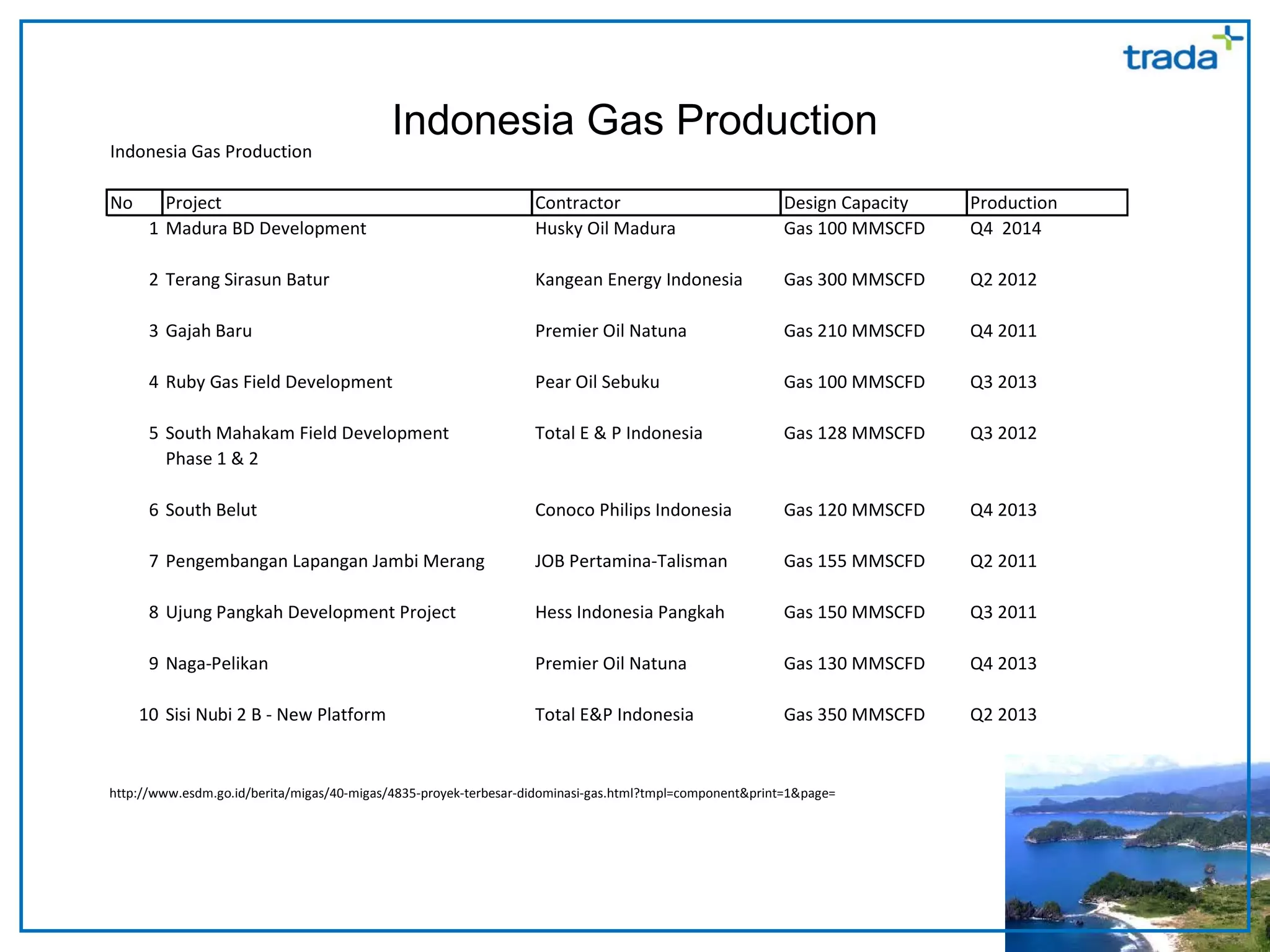 Indonesia power plant on gas supply to lombok gas fired power plant ...