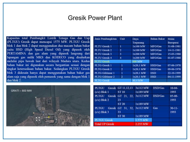 Indonesia power plant on gas supply to lombok gas fired power plant ...