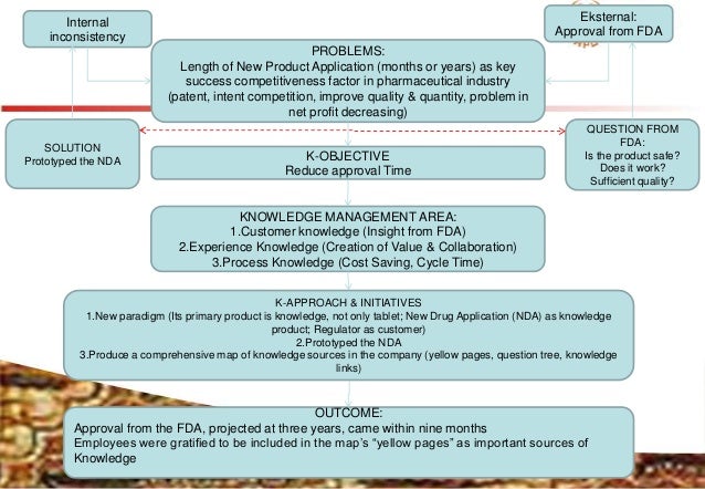 Case of Hoffman La Roche
