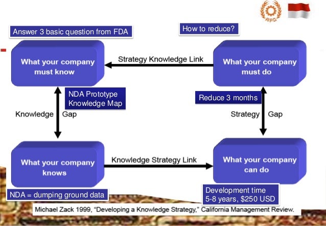 Case of Hoffman La Roche