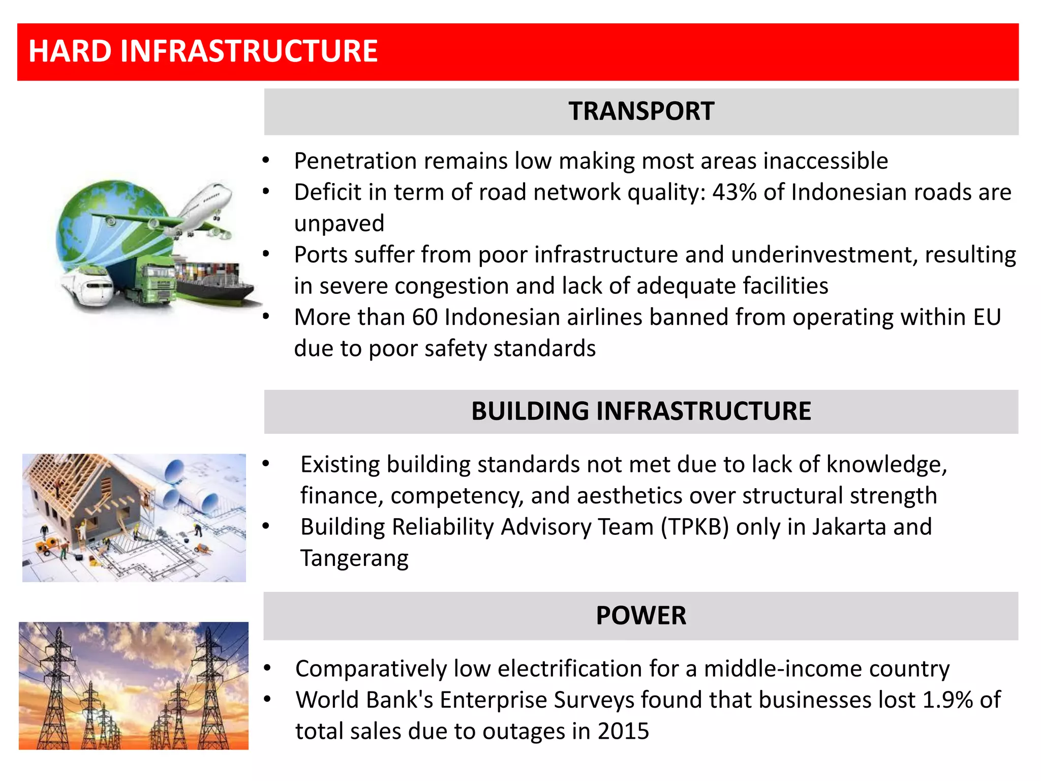 Indonesia Country Profile | PDF