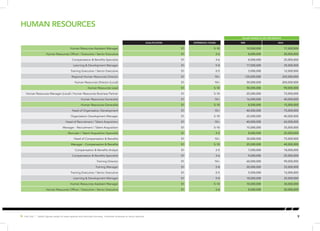 Indonesia salaryguide 2016 | PDF