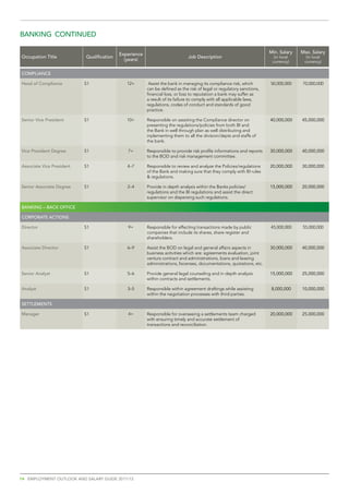 Indonesia salary guide_2011_12 | PDF