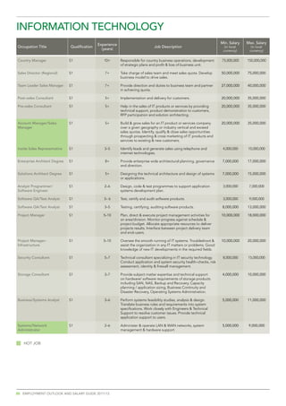 Indonesia salary guide_2011_12 | PDF