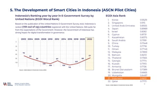 Indonesia’s Planning for Smart Cities 2022.pdf
