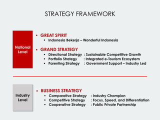 Indonesia's tourism development | PDF