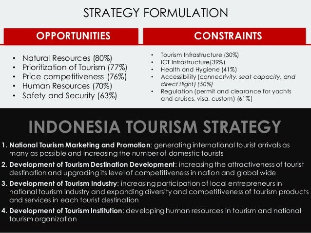 Indonesia's tourism development Indonesia's tourism development