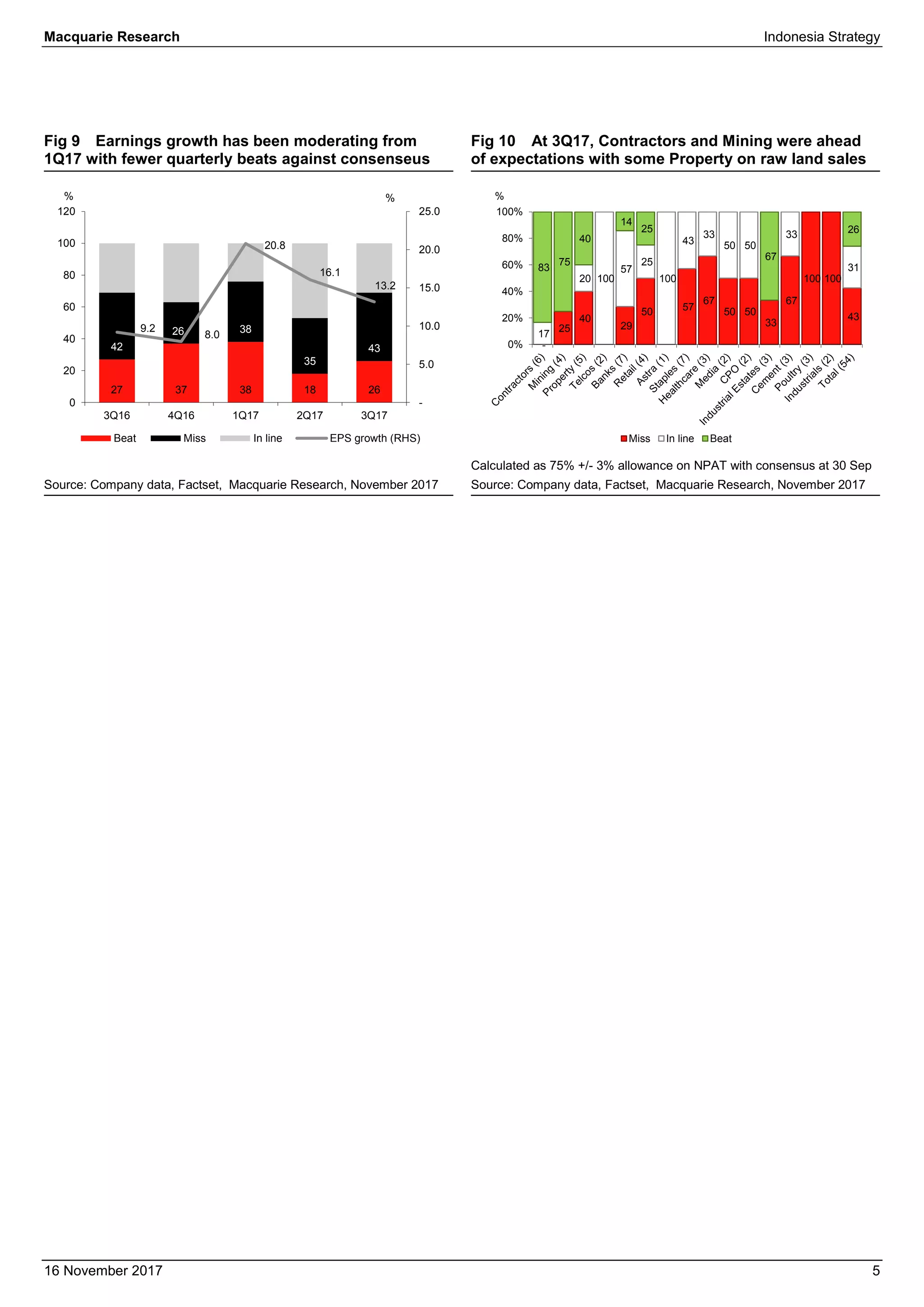 Indonesia strategy 2018 - many risks,few rewards | PDF