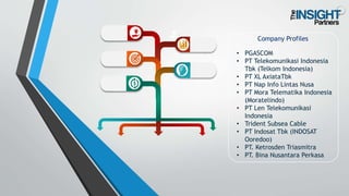 Indonesia Subsea Cable Market.pptx
