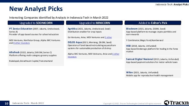 Tracxn - Geo Monthly Report - Indonesia Tech - Mar 2022 | PPT