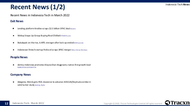 Tracxn - Geo Monthly Report - Indonesia Tech - Mar 2022 | PPT
