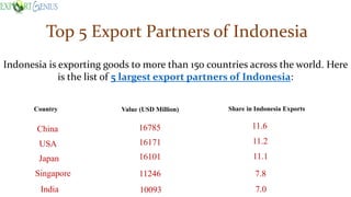 Indonesia top export products | PPT