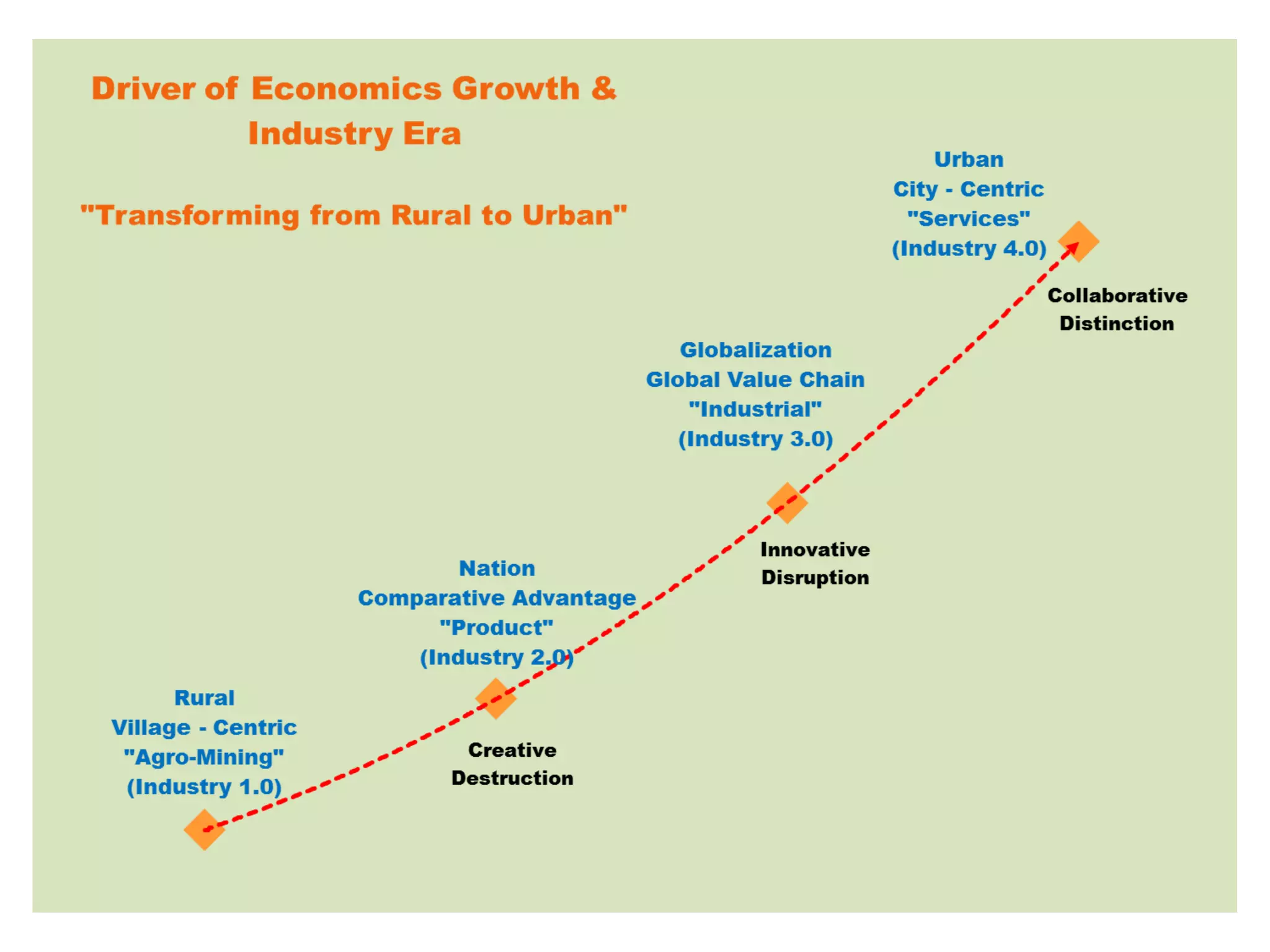 Indonesia urban as center of growth | PPT