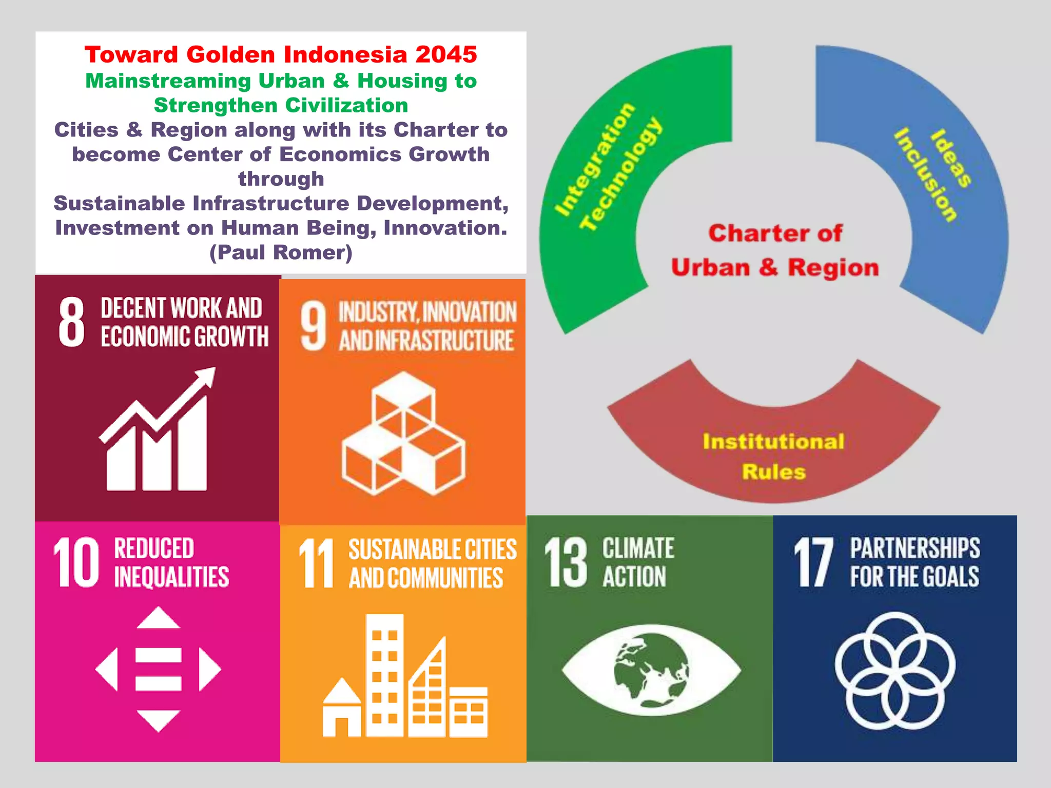 Indonesia urban as center of growth | PPT