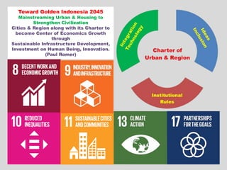 Indonesia urban as center of growth | PPT