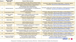 Utilizing Research Tools for Collecting, Writing, Publishing, and ...