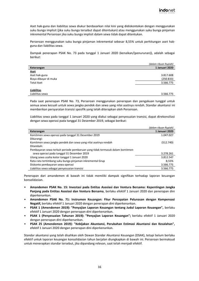 Prospektus ISP Indo Internet di Bursa Efek Indonesia | PPT