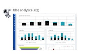 Idea Management Software | PDF | Business | Business and Finance