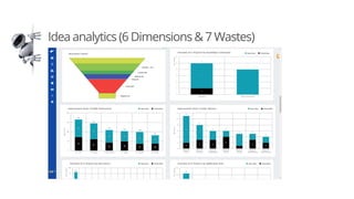Idea Management Software | PDF | Business | Business and Finance