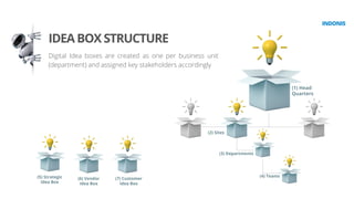 Idea Management Software | PDF | Business | Business and Finance